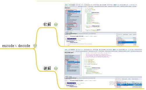 音视频编解码--新codec的适配和兼容 - 知乎