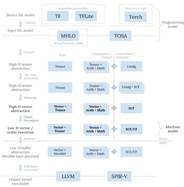 [MLIR] 玩转 toy dialect - 知乎