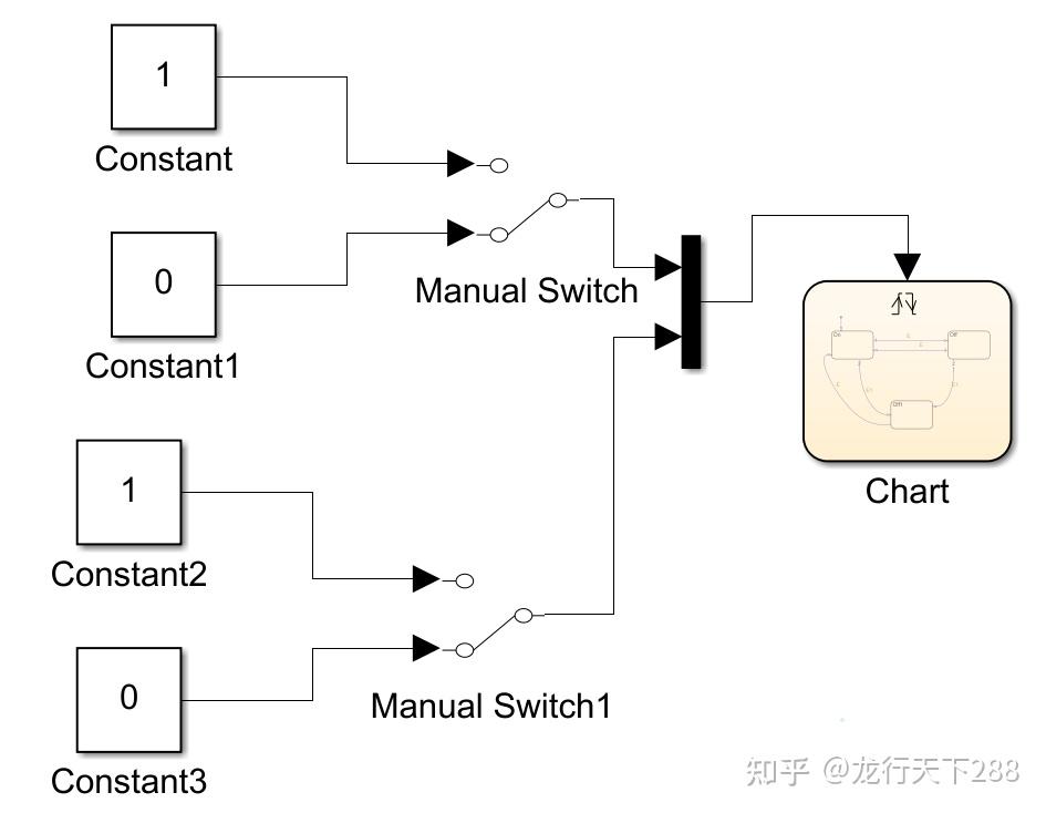 Stateflow的定义并使用事件 - 知乎