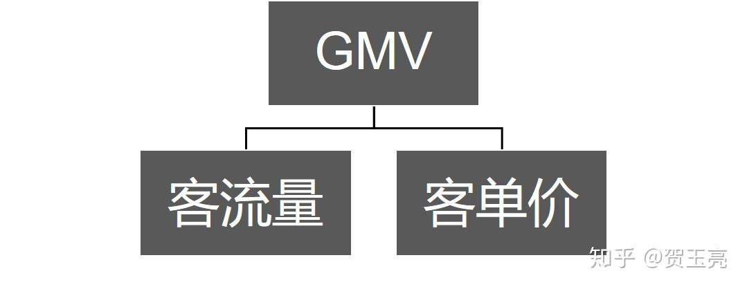 MECE法则--高手的逻辑缜密全靠它 - 知乎