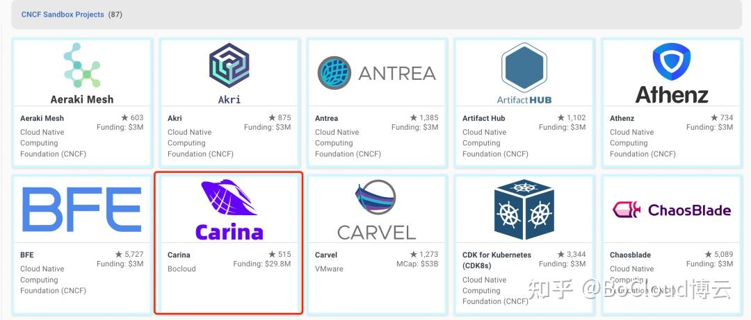 为有状态应用而生，云原生本地存储Carina正式进入CNCF沙箱 - 知乎