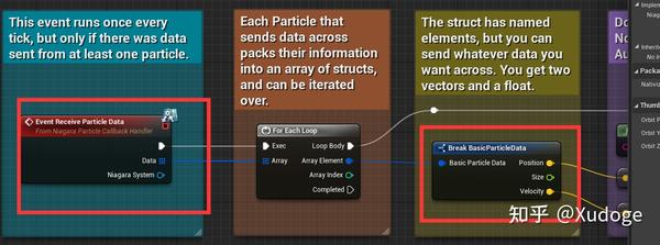 4.2 Export Particle Data to Blueprint - 知乎