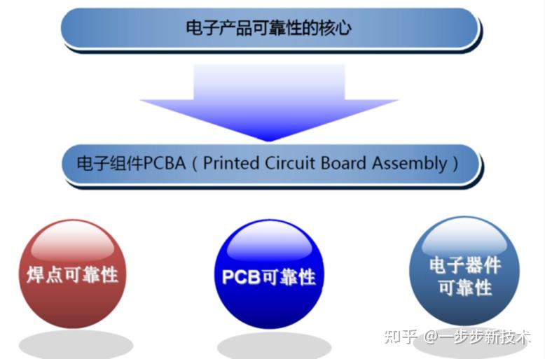 电子产品在组装过程及客户使用期间PCBA工艺可靠性热点问题 - 知乎