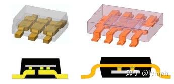 FCOL封装 Flip Chip-On-Lead frame - 知乎
