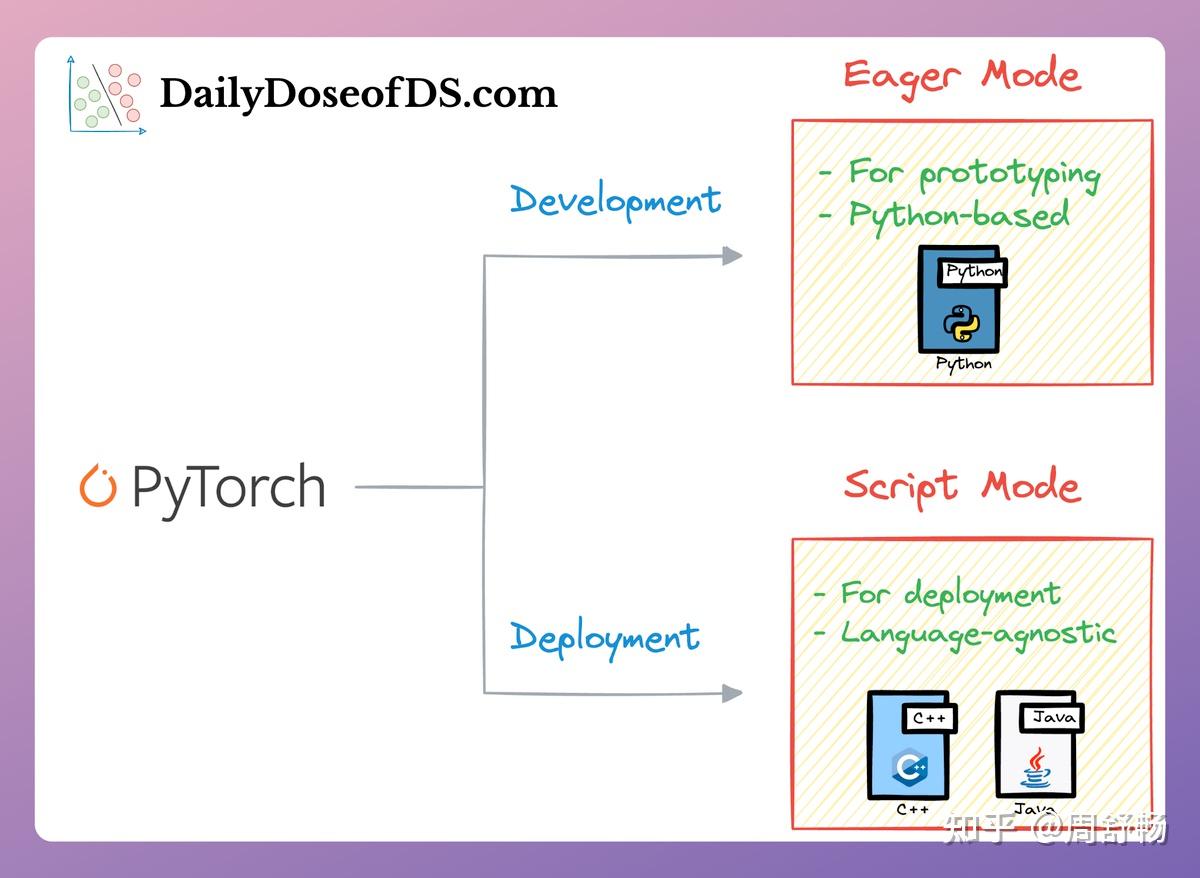 TorchScript 进阶 - 知乎