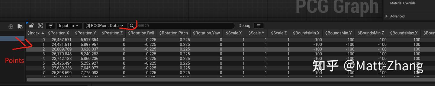 UE5.5｜PCG程序化内容生成｜第8节｜进阶 | （Custom）通过蓝图实现自定义PCG节点 - 知乎