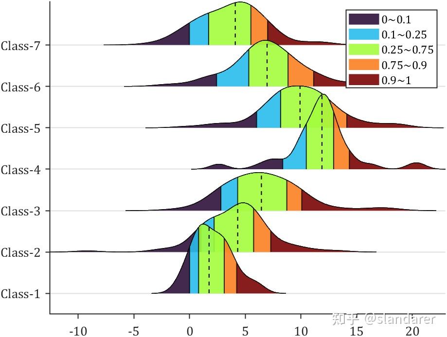 MATLAB | 如何用MATLAB绘制花里胡哨的山脊图 - 知乎