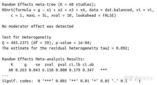 Multiple moderator meta-analysis using the R-package Meta-CART使用R ...