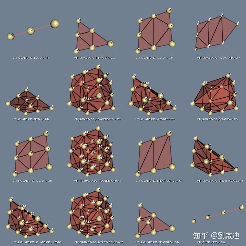 VTK5-4. Geometric Objects 幾何體（非綫性） - 知乎