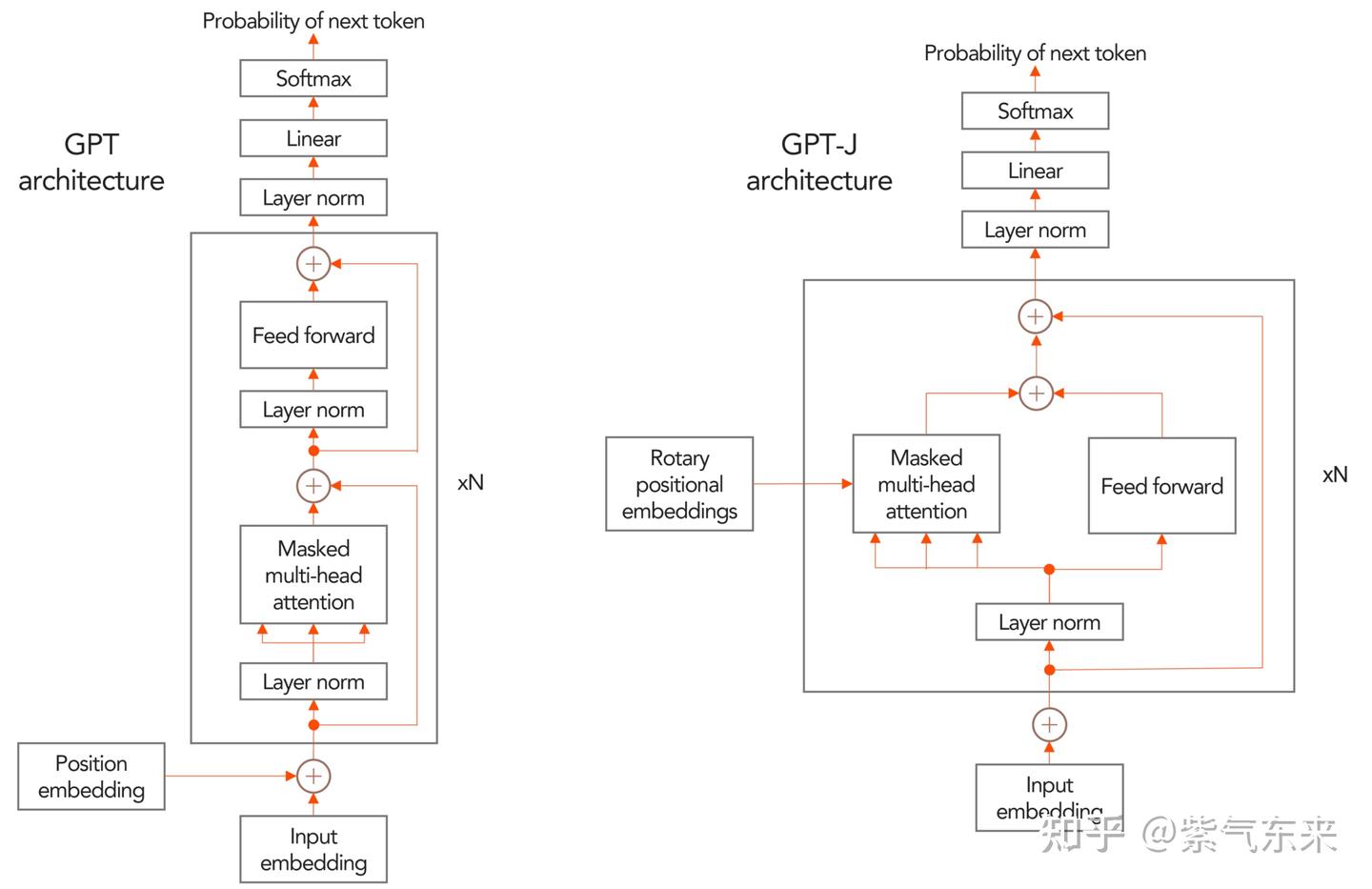 LLM(24)：Transformer 的结构改进与替代方案 - 知乎