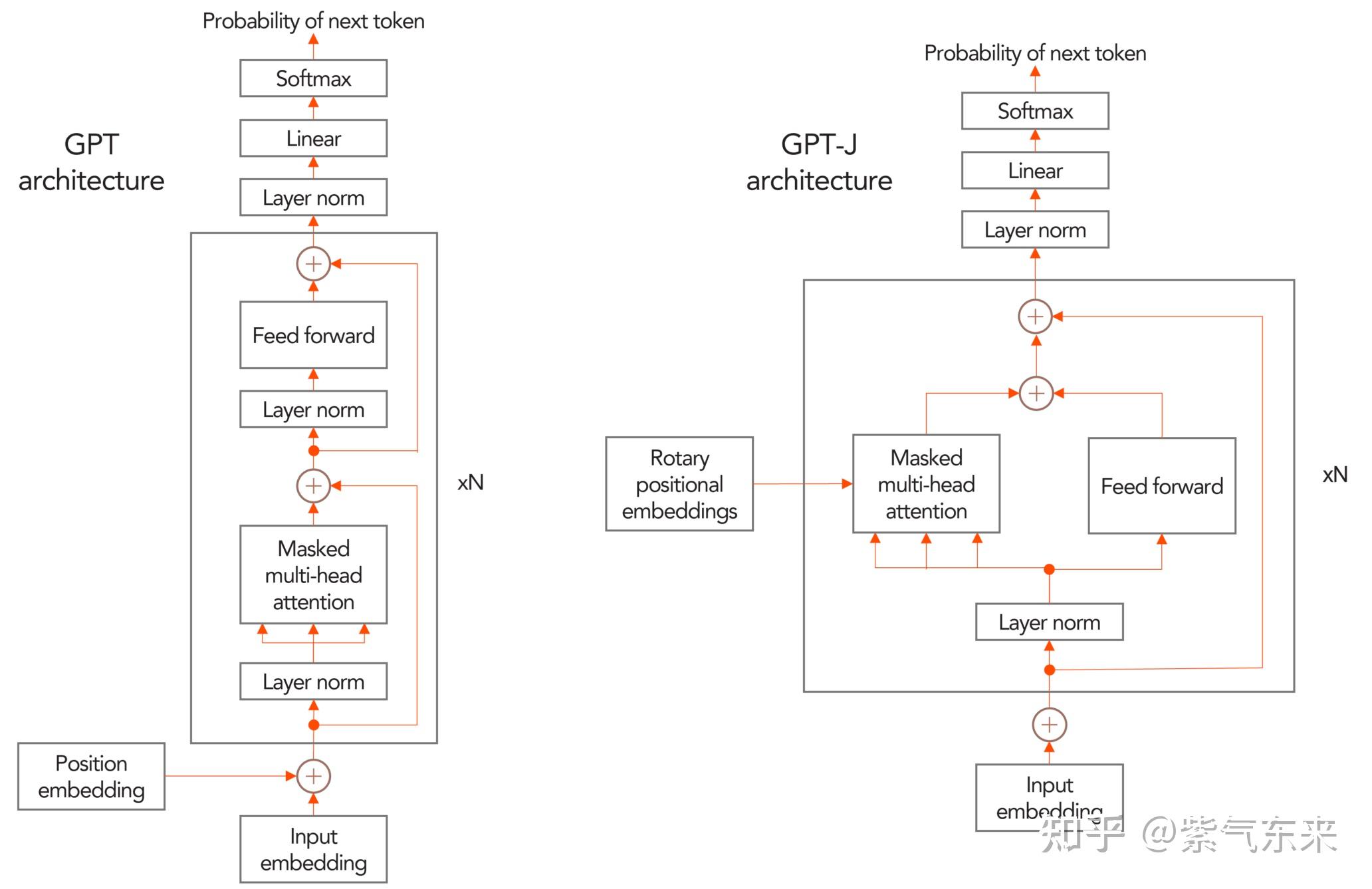 LLM(24)：Transformer 的结构改进与替代方案 - 知乎