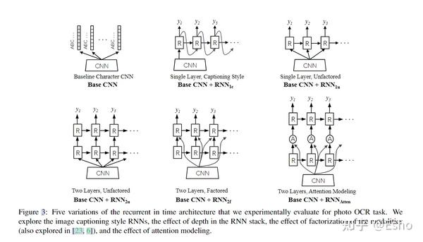 OCR文本识别算法总结 - 知乎