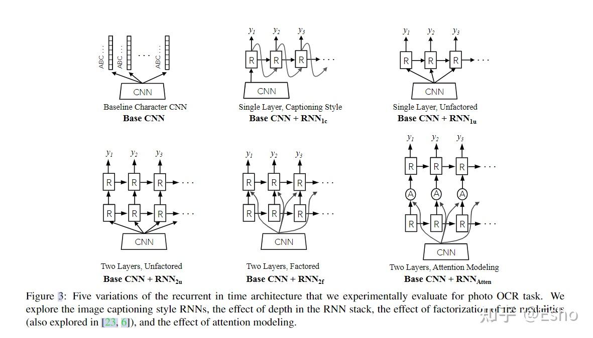OCR文本识别算法总结 - 知乎