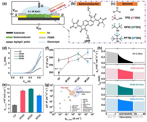 中山大学岳晚教授团队在有机混合离子-电子导体材料获系列进展 - 知乎
