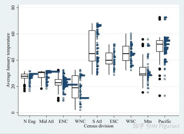 Stata学习：如何绘制点图 dotplot ？ - 知乎