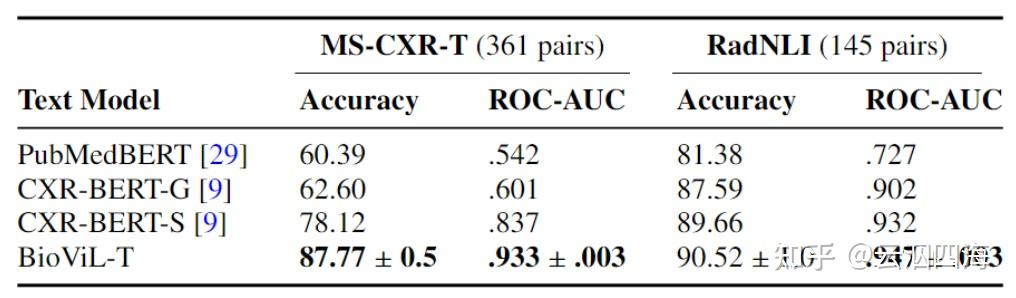 论文笔记: Learning to Exploit Temporal Structure for Biomedical Vision–Language Processing - 知乎