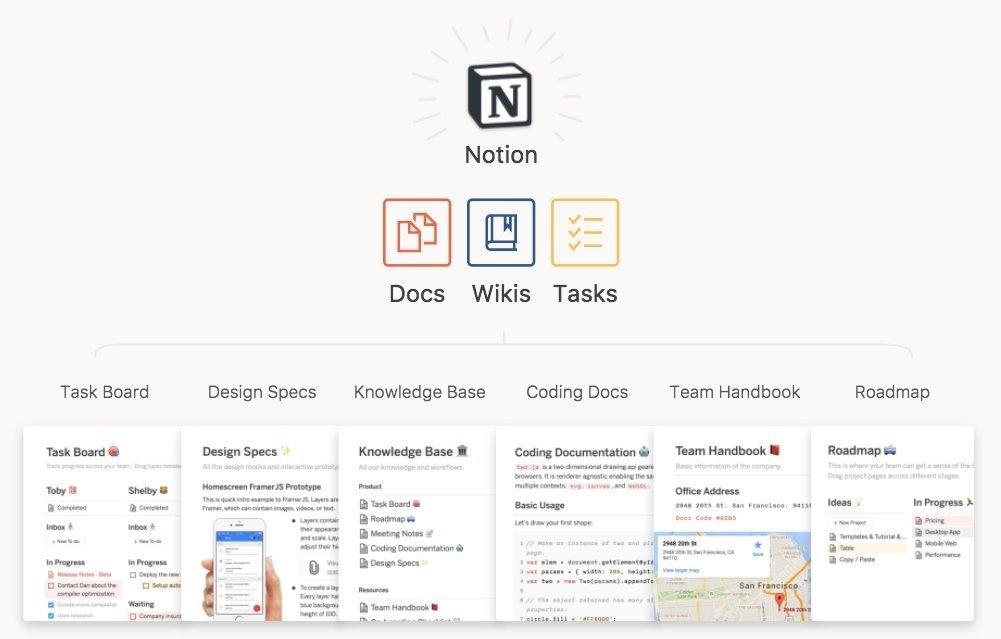 记笔记、做摘录还能管理任务，全能数字笔记 Notion 推出 iOS 版 - 知乎