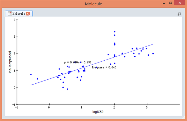 Discovery Studio官方教程（Help-Tutorials）| 创建2D QASR模型 - 知乎
