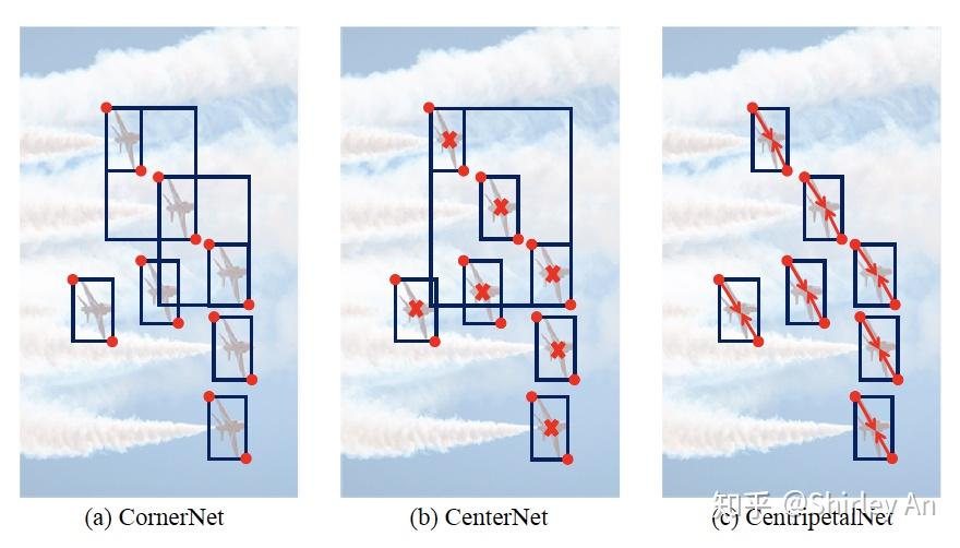2020 CVPR ECCV 目标检测 - 知乎
