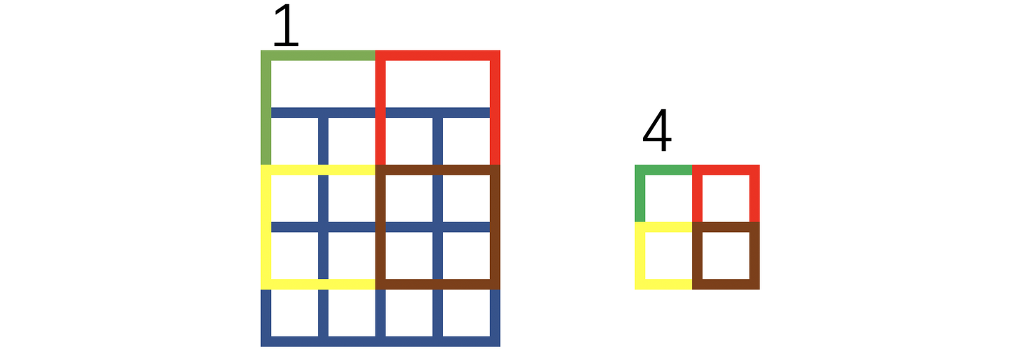 无/自监督去噪(1)——一个变迁: N2N→N2V→HQ-SSL - 知乎