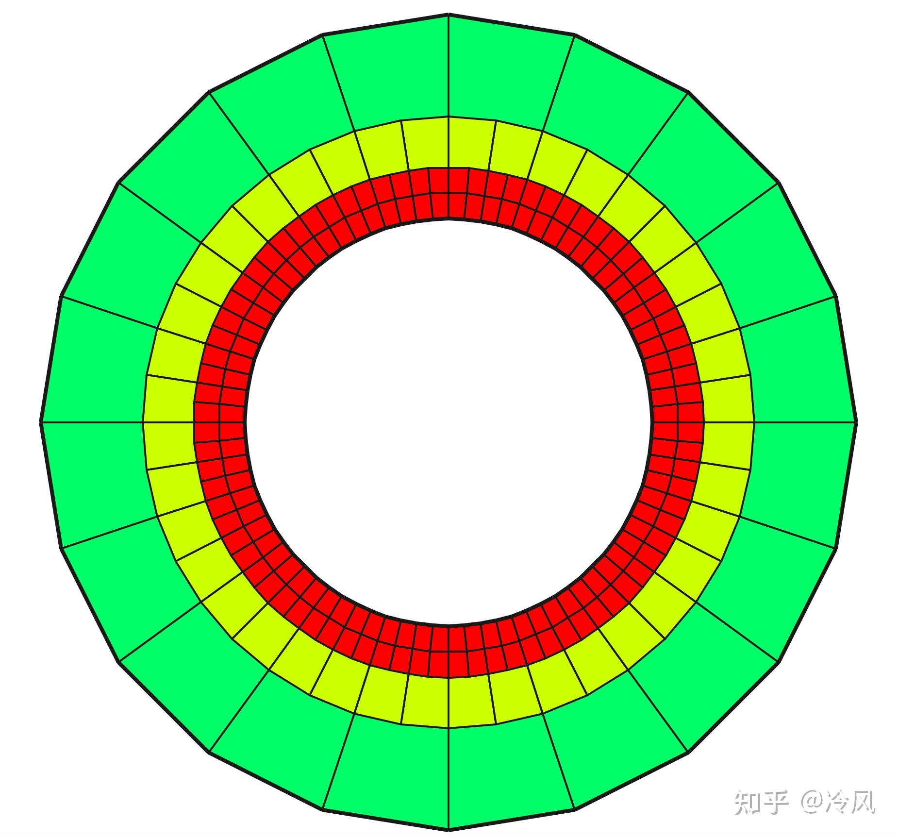 【有限元学习笔记5】deal.II有限元库step-1例程学习 - 知乎