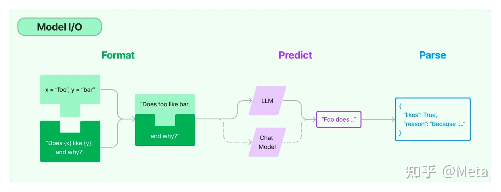 Llamaindex or Langchain ? - 知乎