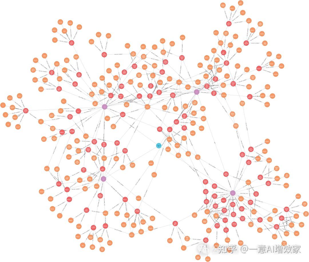 GraphRAG的100%！把Agent接入知识图谱，自主精准找到数据！与LangGraph融合最终形态！day1 - 知乎