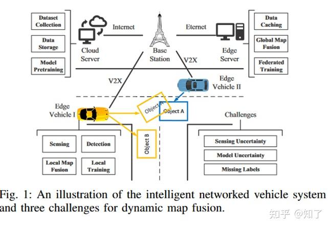 联邦学习+自动驾驶论文阅读记录 - 知乎