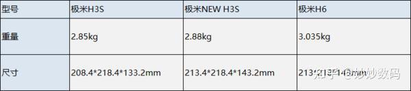 极米NEW H3S和当贝X3 Air 对比 评测
