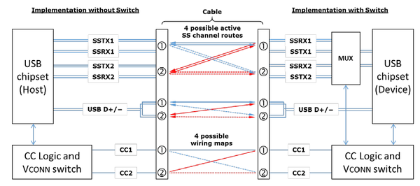 史上最全的USB-PD充电协议，包含PD协议波形图 - 知乎