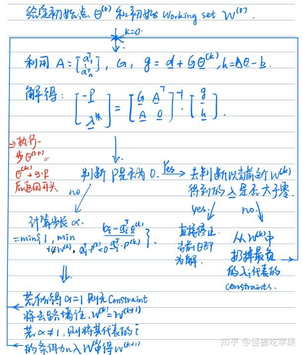 实现SQP算法的C++代码解读一 - 知乎