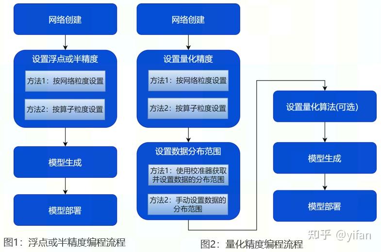 【cn Mm05】magicmind 特性之混合精度 知乎