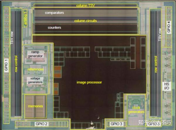 「个人翻译」主流 CMOS 图像传感器的现状 —— IISW 2015 - 知乎