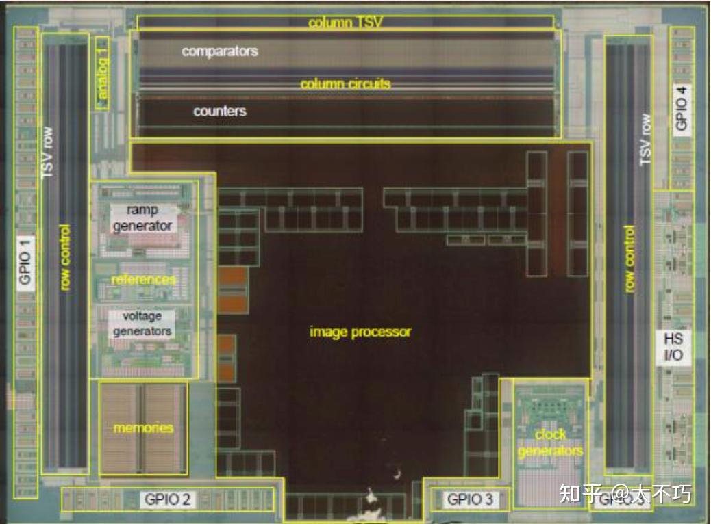「个人翻译」主流 CMOS 图像传感器的现状 —— IISW 2015 - 知乎