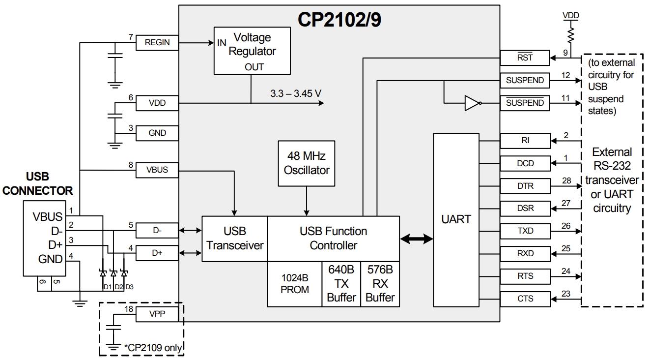 CP210x 电路设计与驱动安装 - 知乎