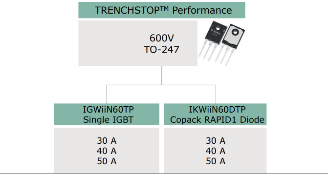 来自英飞凌开发者社区的10问10答——IGBT篇 - 知乎