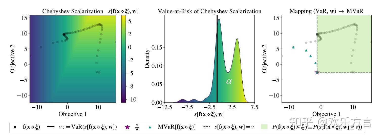 [论文精读] ICML2022 | Robust Multi-Objective Bayesian Optimization Under Input Noise - 知乎