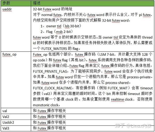 什么是futex？ - 知乎