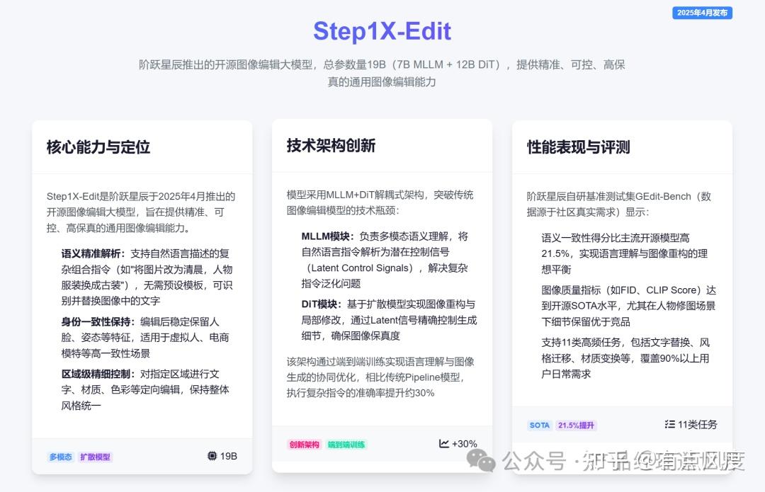 【closerAI ComfyUI】开源界核爆！Step1X-Edit开启全民AI图像编辑新时代！用嘴P图，小白也能秒变大神！ - 知乎