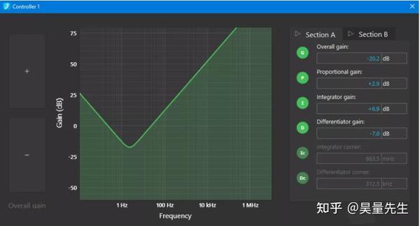 Moku:Go 实验案例分享-PID控制器实验 - 知乎