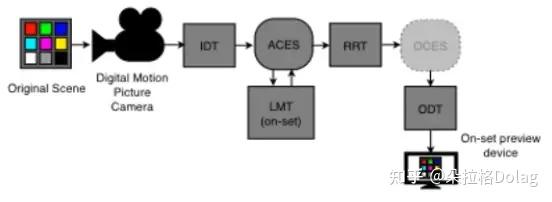 色彩空间、HDR与ACES - 知乎