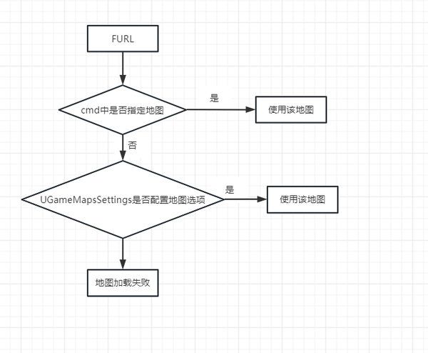 Ue4中furl解析 知乎