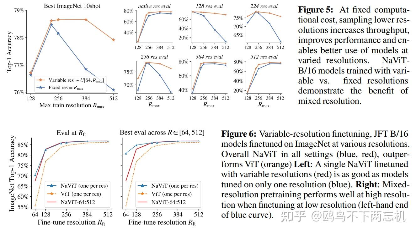 （PNP）Patch n' Pack: NaViT, a Vision Transformer for any Aspect Ratio ...
