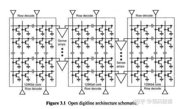 DRAM Circuit Design Fundamental and High-Speed Topics（10） - 知乎