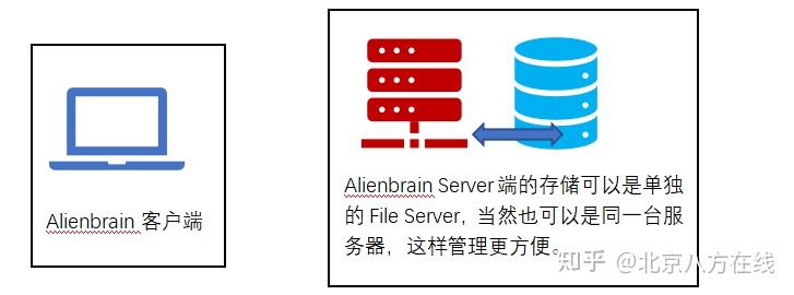 Alienbrain安装使用——NxN系统备忘 - 知乎