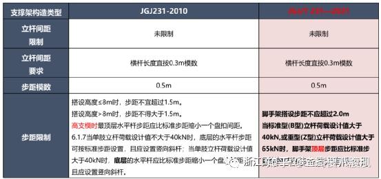 JGJ/T231-2021新盘扣规范解读 - 知乎