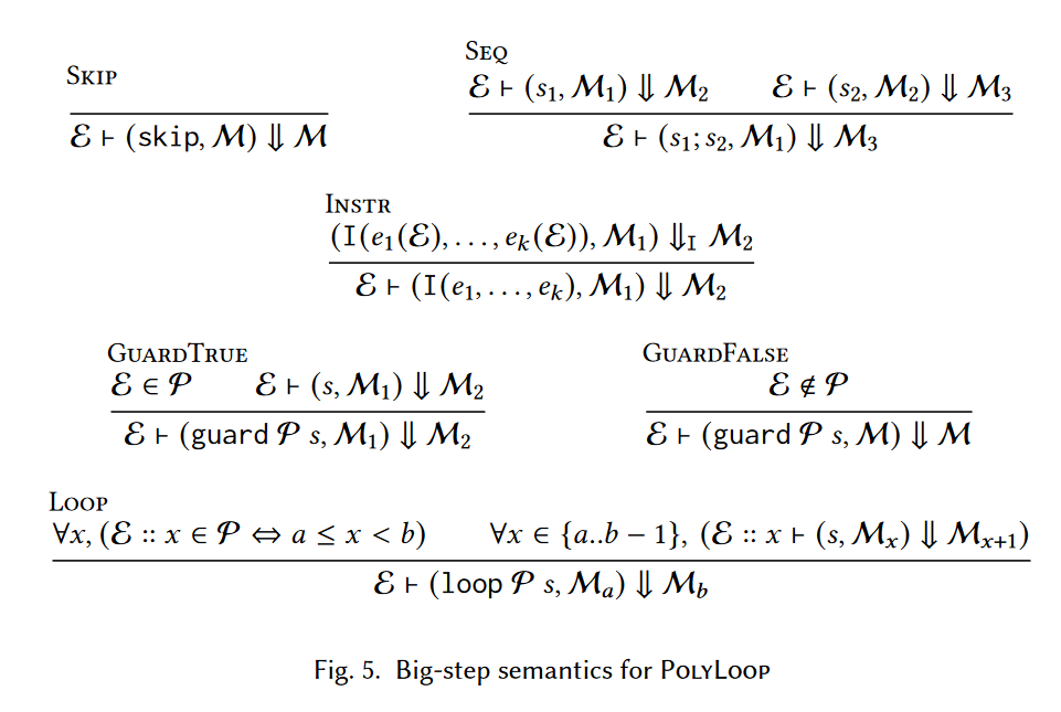 [POPL'21] 验证了的多面体模型代码生成 - 知乎