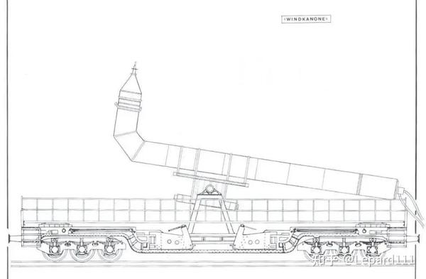 二战德国奇葩武器：风炮/Windkanone - 知乎