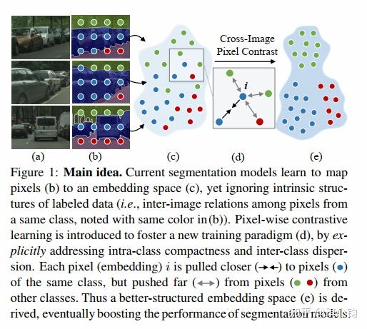 《Exploring Cross-Image Pixel Contrast for Semantic Segmentation》论文详解 - 知乎