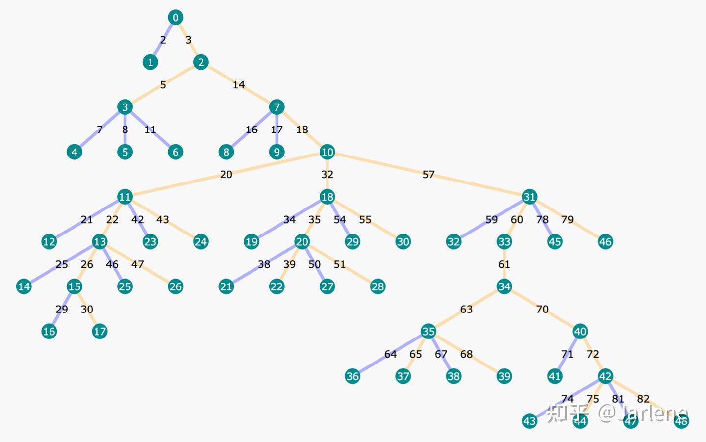 LLM Reasoning（七）：造数据（MiPS 、Math-Shepherd、OmegaPRM） - 知乎